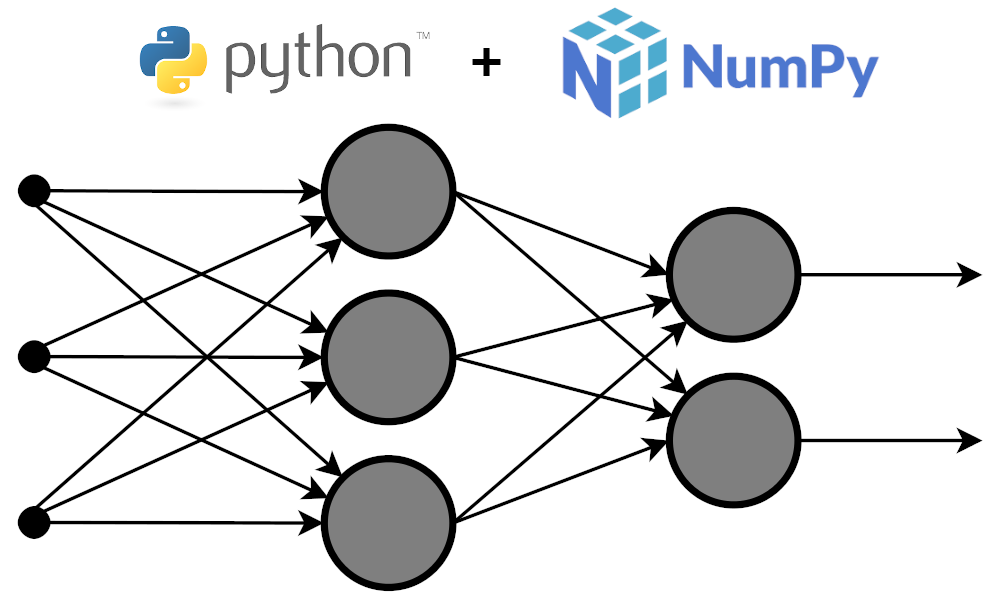 Neural Network From Scratch Using Numpy AI Portforlio